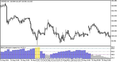 rbvi histogram htf indicator metatrader 5 [download] metatrader