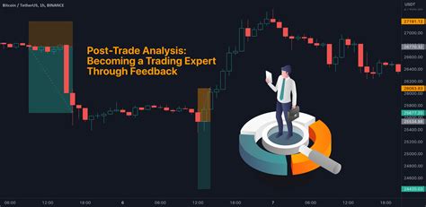 Post Trade Analysis Becoming A Trading Expert Through Feedback For