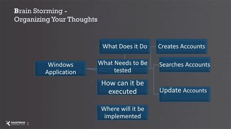 Doing The Impossible Implementing New Testcomplete Framework For