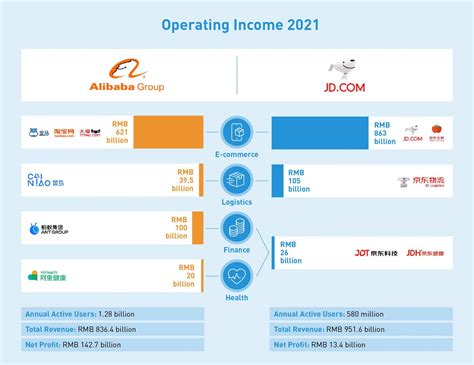 Alibaba Vs JD A Comparison Of Their Flywheel Models CKGSB