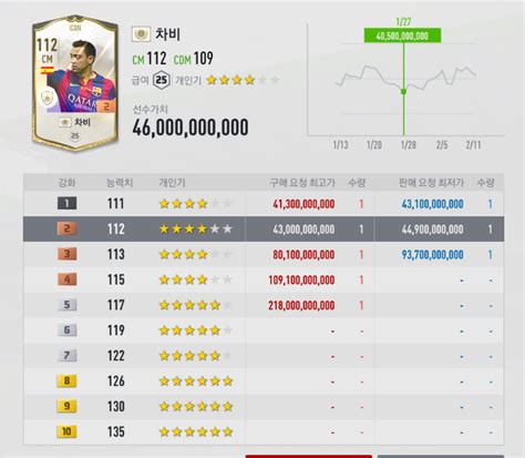 피파 뭐 어디서 돈풀렷음 애들가격 왜 천정부지로 내려갈생각없이 오르기만해 Ea Fc 온라인 에펨코리아