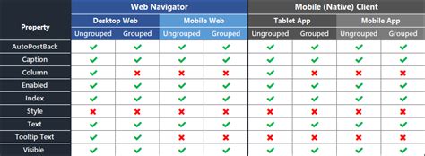 The Checkbox Object Composition Processware Developer Guide