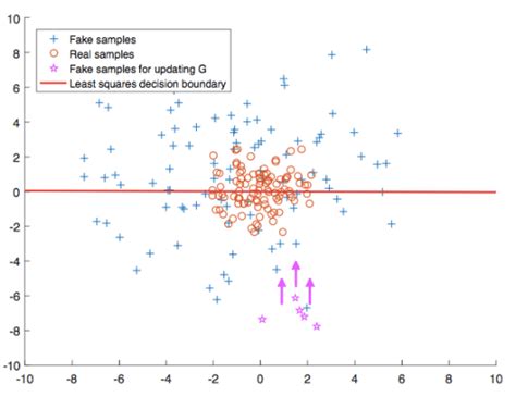 Bài 4 Least Squares Generative Adversarial Networks Lsgan Deep