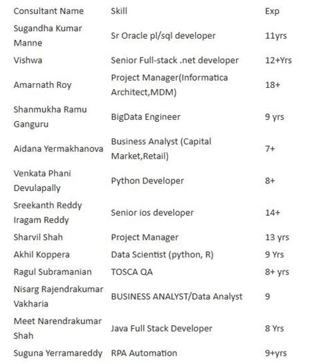 Corp To Corp On Linkedin Sr Oracle Plsql Developer Python Developer