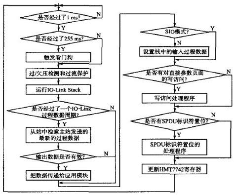 循环队列流程图t流图流图模板大山谷图库