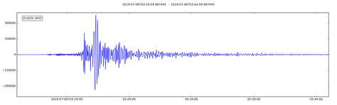 22 Bit Capacitance To Digital Converter Hackaday Io