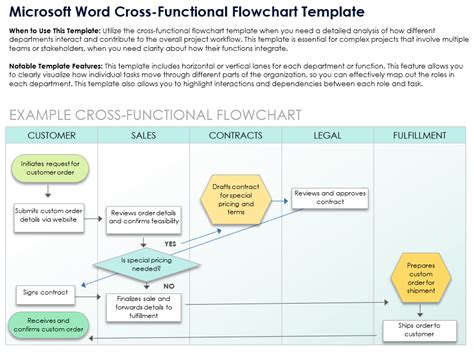 Sample Flow Charts In Word Flowchart Templates For Google Slides