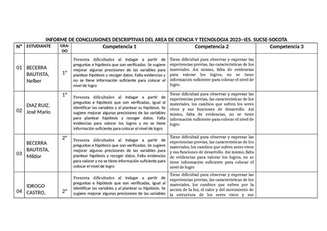 Informe DE Conclusiones Descriptivas DEL AREA DE Ciencia Y Tecnologia
