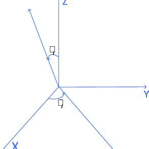 Cartesian Coordinate System Download Scientific Diagram