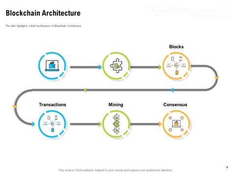 blockchain technology ppt presentation powerpoint presentation slides