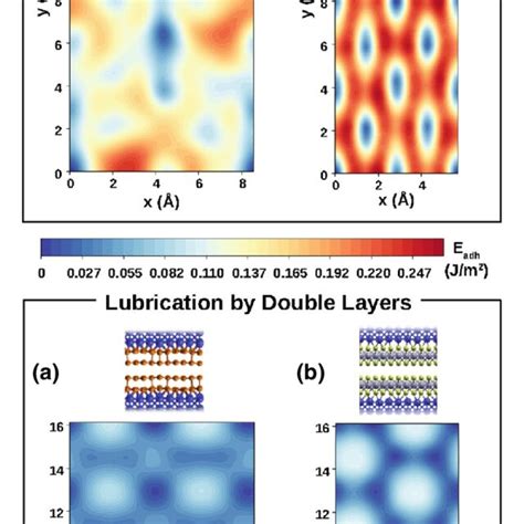 Potential Energy Surface Of A Fe110 Fe110 Interface Passivated By Download Scientific