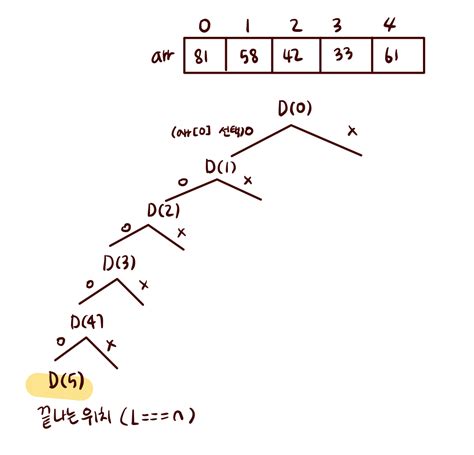 8 6 바둑이 승차 dfs