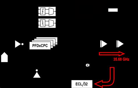 Topology Of The Proposed Matrix Pll With Added Programmability And Download Scientific Diagram