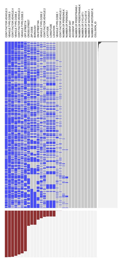 Chapter 4 Missing Values Nyc Motor Vehicle Collisions