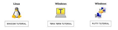 Get Started With I Mx M Mini Or I Mx M Nano Sodimm System On Module Iwave Systems