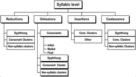 Summary Of Simplification Processes Download Scientific Diagram