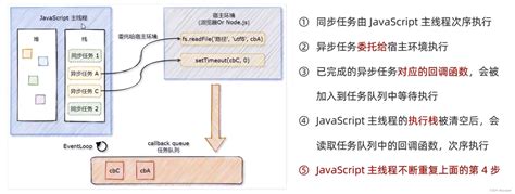 JavaScript异步事件循环面试题 js事件循环机制面试笔试题 CSDN博客