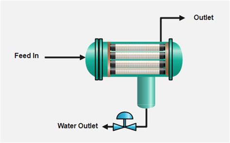 Feed Filtration System In Hydroprocessing Units