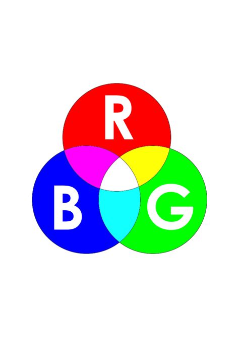 The Importance Of Rgb Vs Cmyk In Design Creative Imagineering