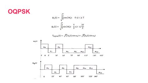 Modulation Schemes Used In Wireless Technologies Pdf Internet Of