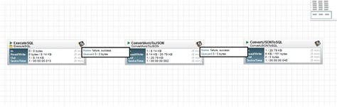 Solved Unable To Insert Data In Mysql Using Convertjsonto Cloudera Community 120153