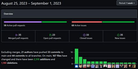 Learning Notes Development With Semantic Kernel Sept 2023 Update