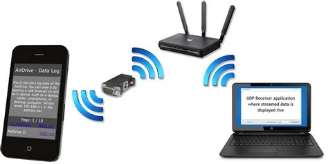 airdrive usb keylogger rs232 logger ethernet and wi fi loggers