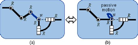 Elimination Of The Passive Mobility Download Scientific Diagram