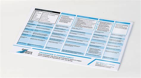 Prompt Engineering Wat Is Het 9 Technieken And Cheatsheet