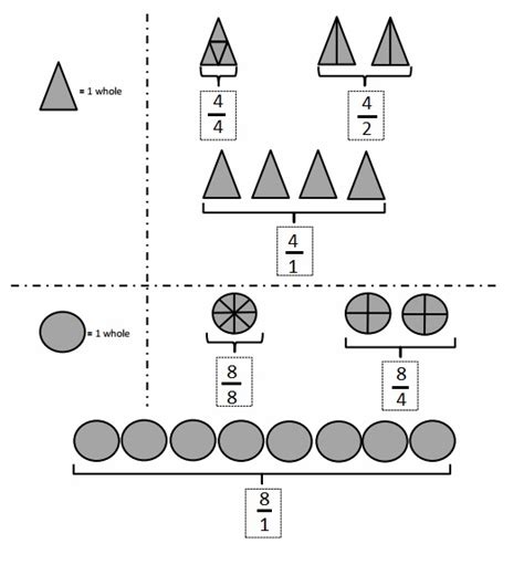Eureka Math Grade Module Lesson Answer Key Big Ideas Math Answers