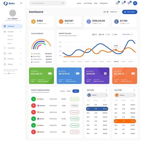 Crypto Admin Panel Dashboard Ui Figma Photoshop Dashboard Ui Best