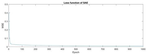 A Hybrid Autoencoder Network For Unsupervised Image Clustering