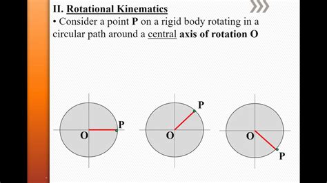 Rotational Motion Lecture 1 Rotational Kinematics Youtube