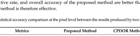 Statistical Accuracy Comparison At The Pixel Level Between The Results