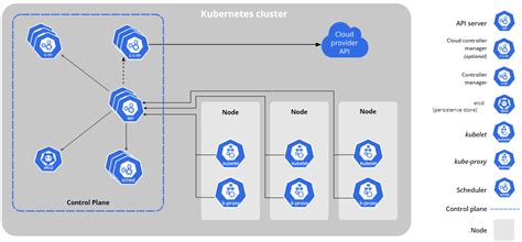 Deploying Apache Cassandra Cluster 3 Nodes With Docker Compose By