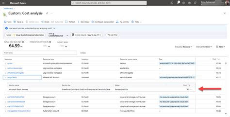 Using The Assignsensitivitylabel Api To Label Sharepoint Files
