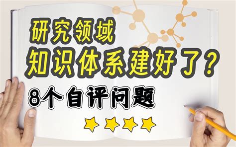 你是否建立了研究领域的知识体系？看你能回答几个问题！ Bilibilib站无水印视频解析——yiuios易柚斯