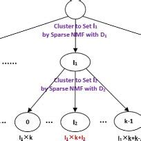 Proposed Visual Word Extraction With Segmental Sparse Quantization