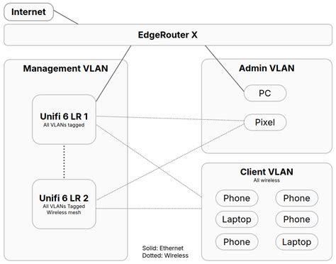 Batman Adv Mesh Tcp Throttled Network And Wireless Configuration Openwrt Forum