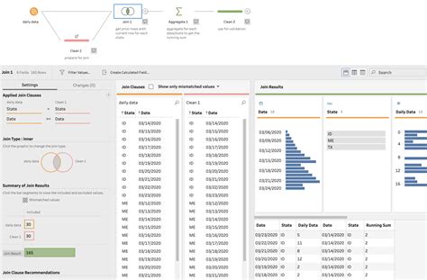 Running Sum In Tableau Prep DataBlick
