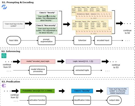 How Effective Are Generative Large Language Models In Performing