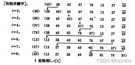 实验九 排序算法的实现（插入排序、快速排序、选择排序、归并排序）直接插入排序、希尔排序，冒泡排序、快速排序，简单选择排序、堆排序，递归和非递归