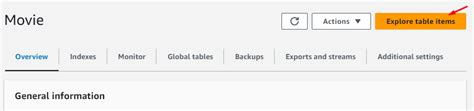 How To Use Amazon DynamoDB A NoSQL Database Service By AWS
