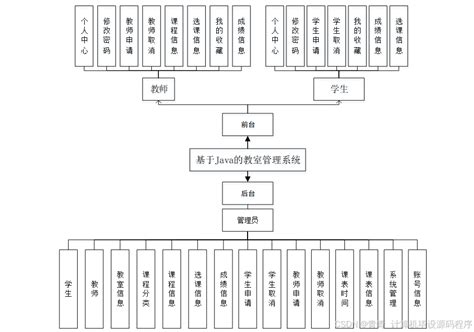 计算机毕设springboot基于java的教室管理系统的设计与实现 基于java与spring boot的高校教室智能管理系统开发 java