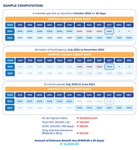 Sickness Benefit Republic Of The Philippines Social Security System Sickness Benefit Republic Of The Philippines Social Security System