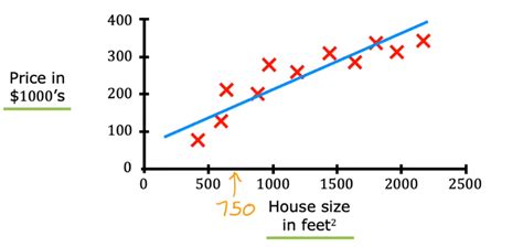 Machine Learning JourneyToCoding
