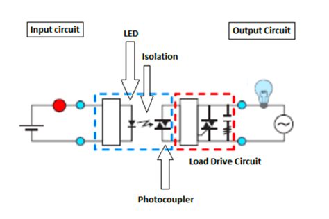 What Is Smps Types Of Smps