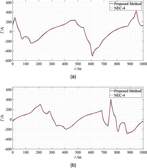 Figure 11 From An Efficient Model Of High Frequency Electromagnetic