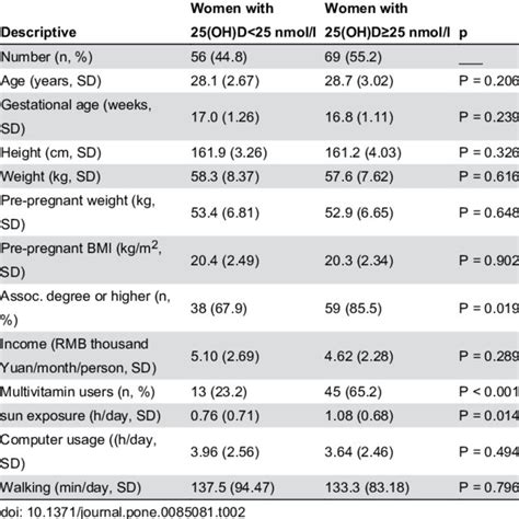 Junli Liu Professor Doctor Of Biology Shanghai Jiao Tong University Shanghai Sjtu