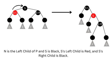 Red Black Tree In Python Implementation With Examples AskPython